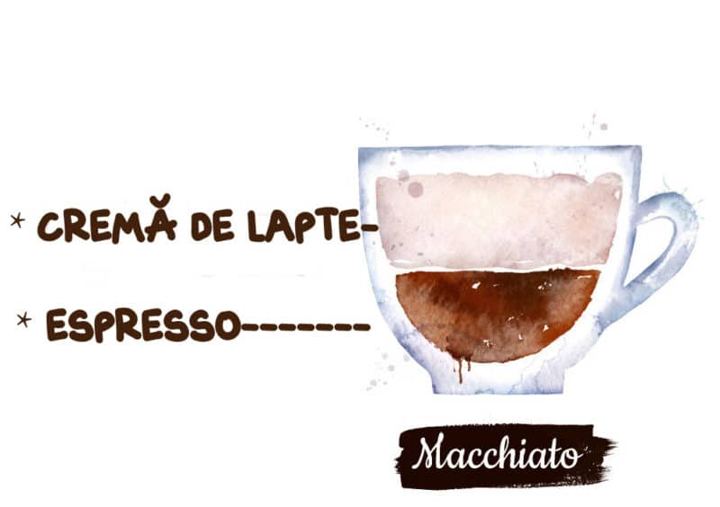 Coffee, please! 15 cele mai populare tipuri de cafele și diferența ...